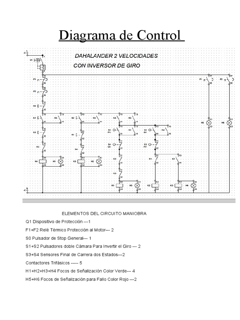 Diagrama de Control | PDF