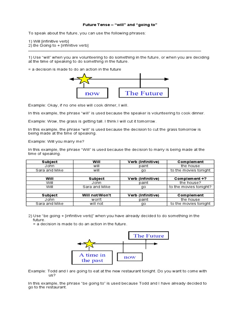 Future Tense: Will vs. Going To | PDF | Verb | Subject (Grammar)