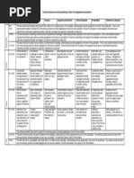 UWI GPA Grading Scheme | PDF | Theory | Critical Thinking