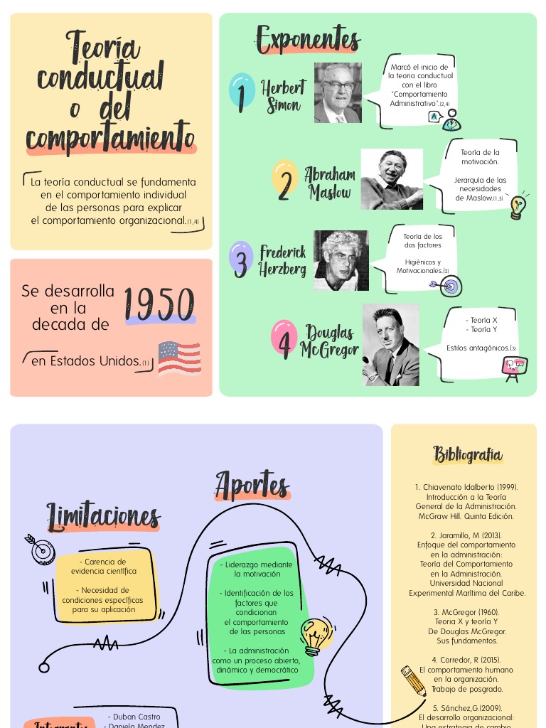 Teoría Conductual en Administración | PDF | Motivación | Motivacional