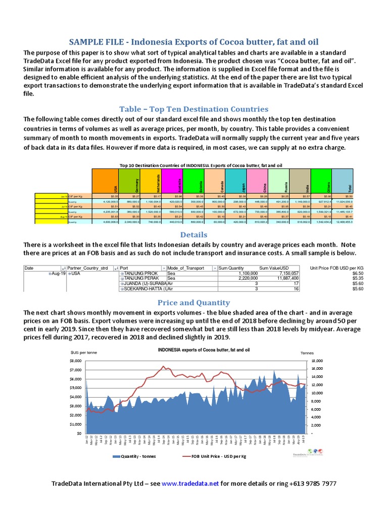 SAMPLE FILE Indonesian Exports Cocoa Butter Fats and Oils | PDF | Cocoa ...