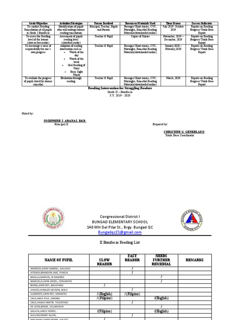 Remedial Intervention Plan | PDF | Teachers | Teaching