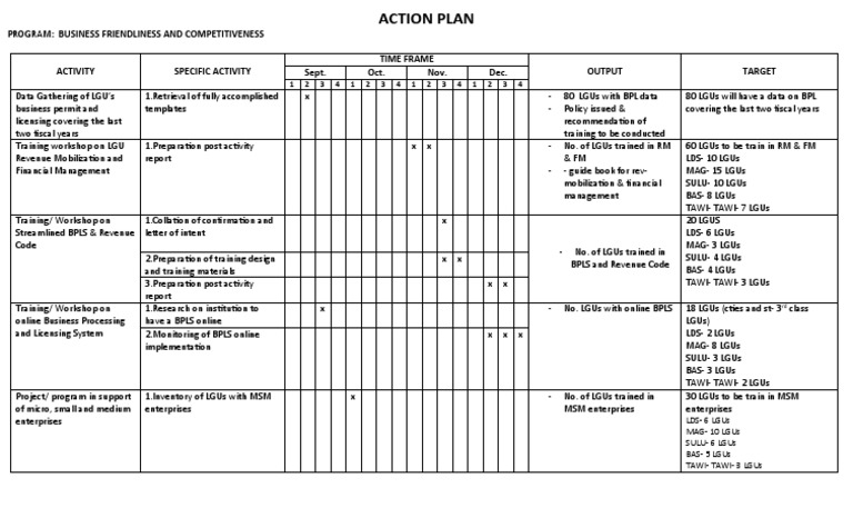 Activity Specific Activity Time Frame Output Target Sept. Oct. Nov. Dec ...