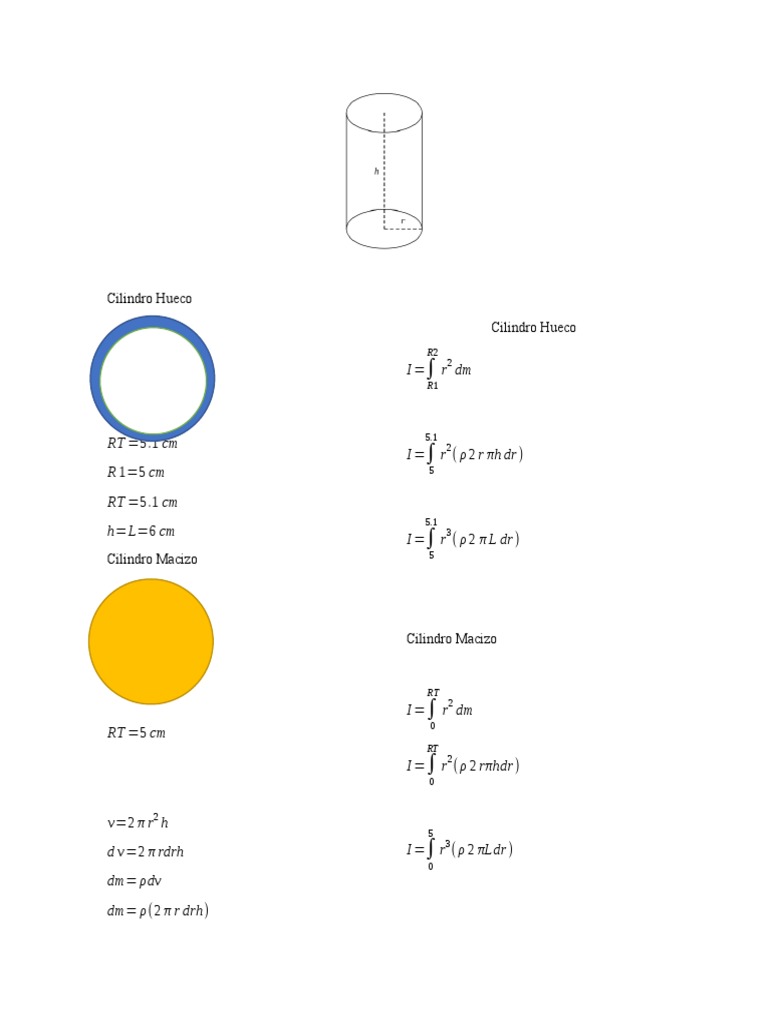 Cilindro Hueco | PDF