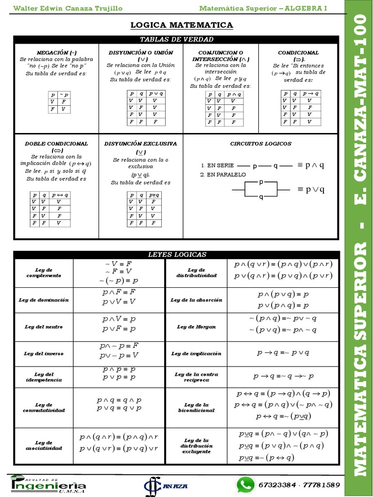 Hoja De Fórmulas De álgebra 1 Los Formales Del Álgebra Matemática.