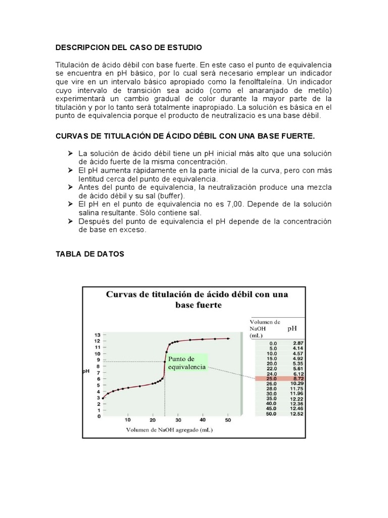Ácido Débil Con Base Fuerte | PDF