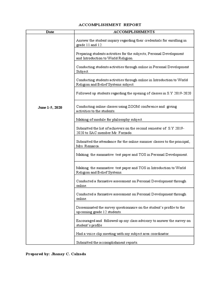 Accomplishment Report: Date Accomplishments | PDF