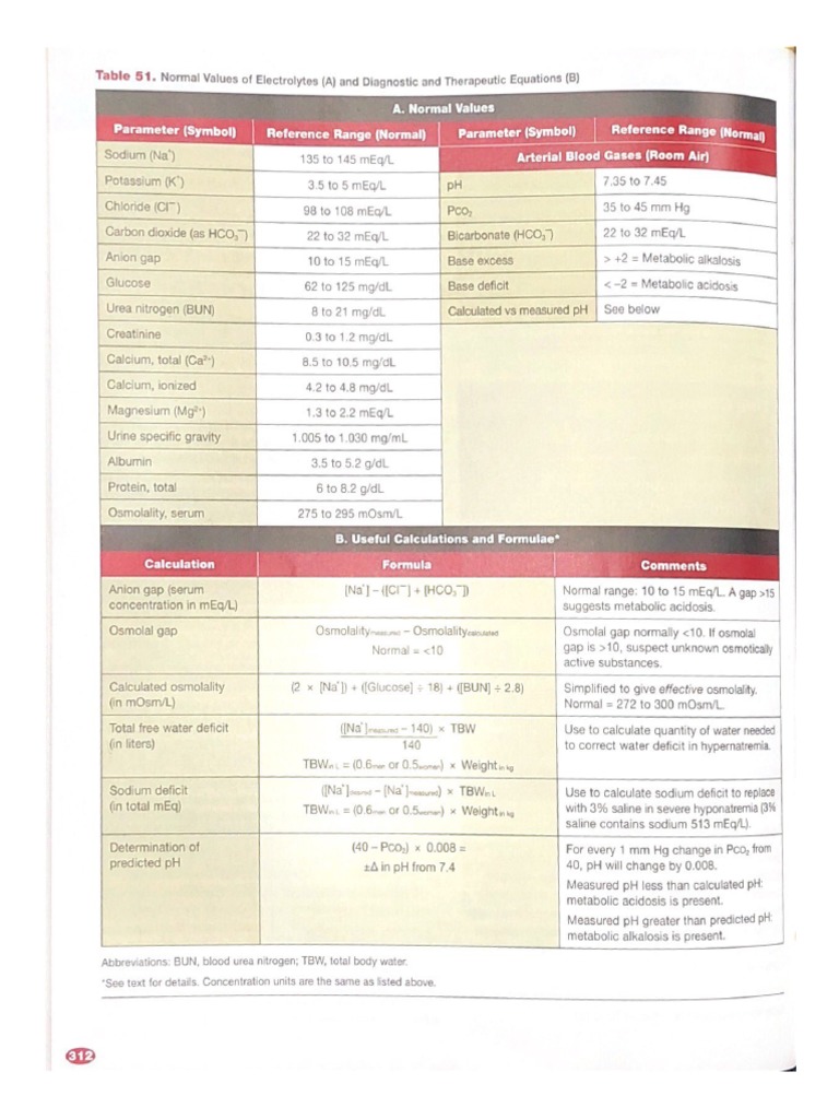 Parameters of 5H5T | PDF