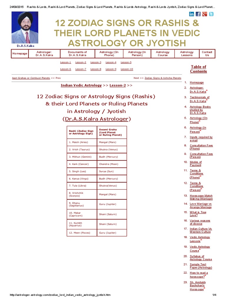 Vedic Astrology Signs