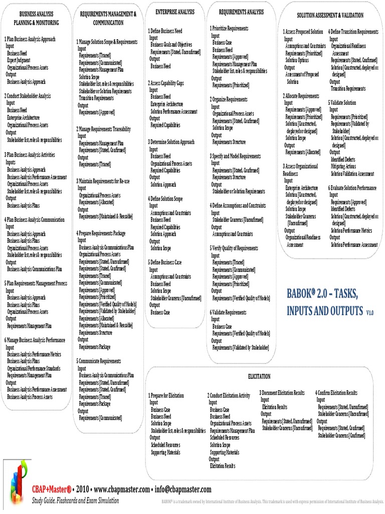 BABOK 2 0 Tasks Inputs and Outputs | PDF | Business Analysis | Software