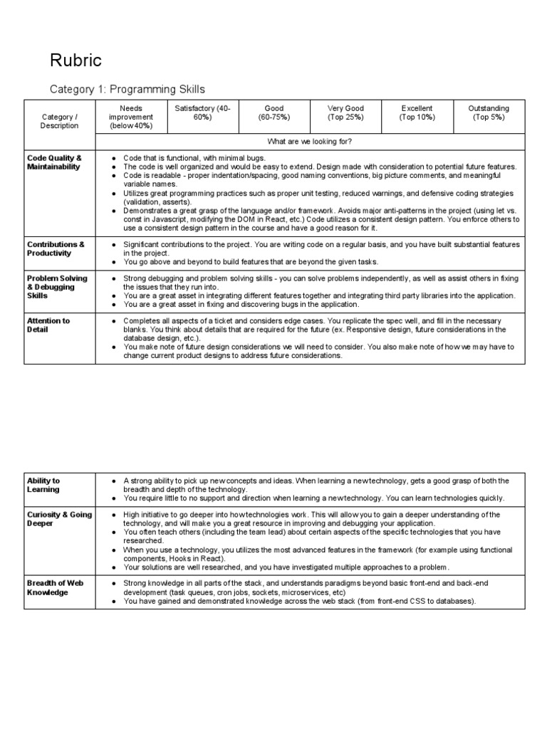Rubric For Junior Developer Assessment | PDF | Computer Programming ...