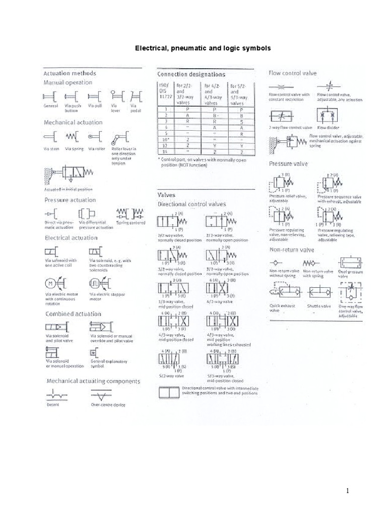 Electrical, Pneumatic and Logic Symbols | PDF