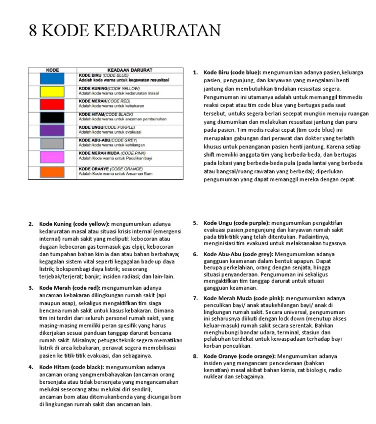 8 Kode Kedaruratan | PDF