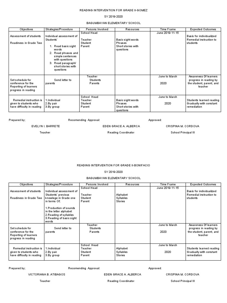 Action Plan in Reading Intervention in English Grade 2 | PDF ...