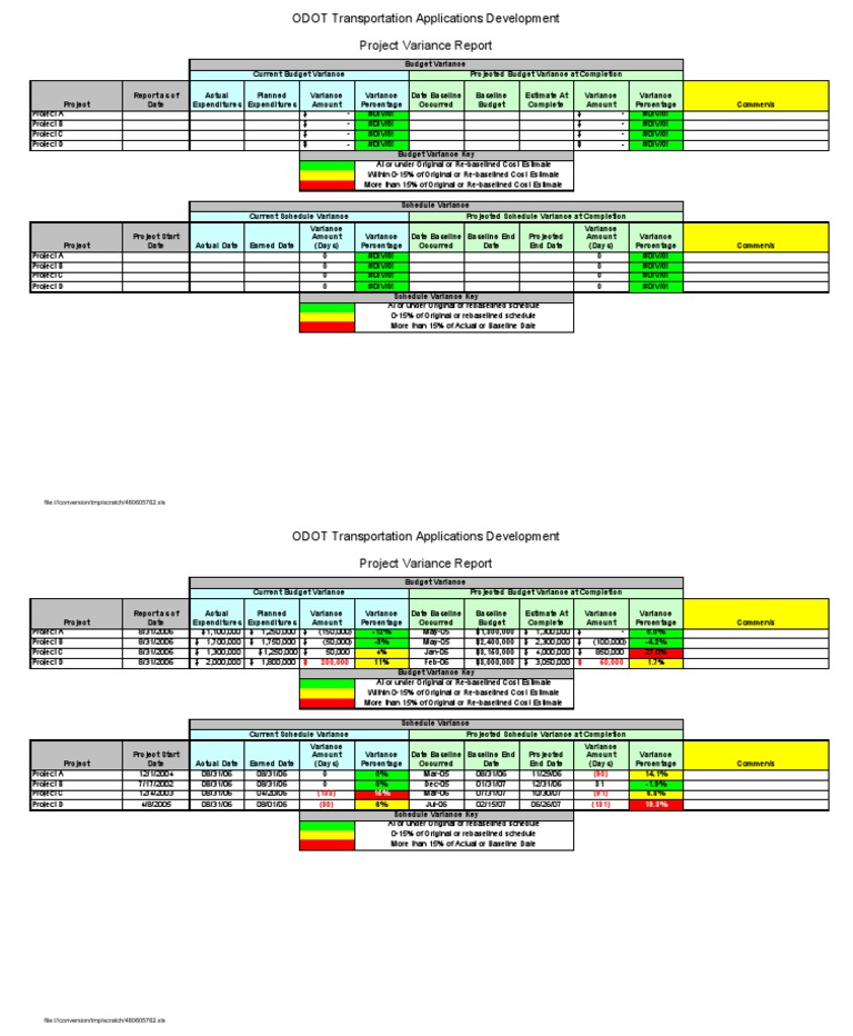 Projects Variance Report v1.0 | PDF | Economies | Business