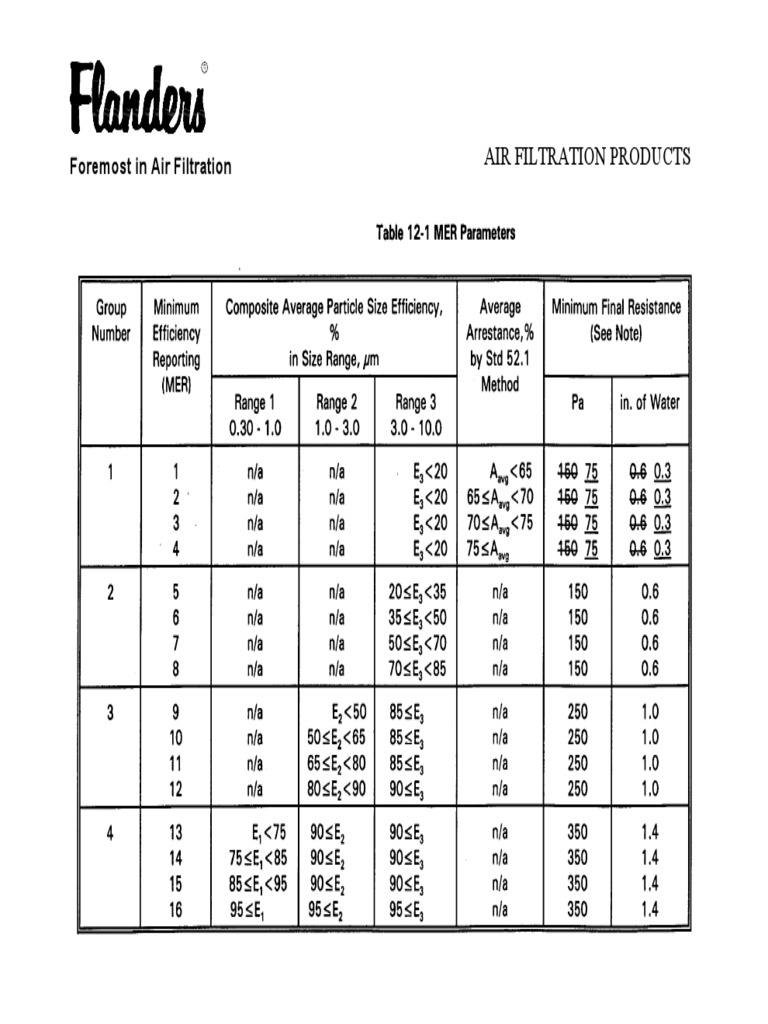 Merv Values Table | PDF