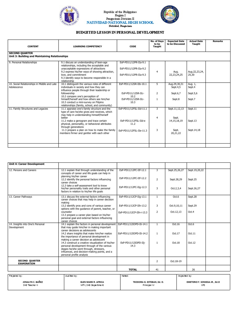 Budgeted Lesson. 2nd Quarter - PERDEV | PDF | Adolescence | Behavior ...