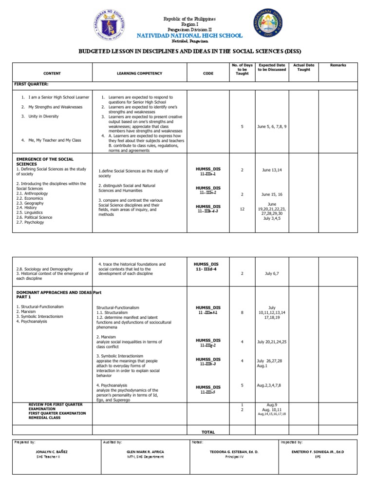 Budgeted Lesson.1st Quarter - DISS | PDF | Social Science | Science