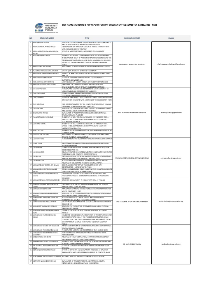 RK01 Fyp Report Format Checker | PDF | Construction Aggregate | Asphalt