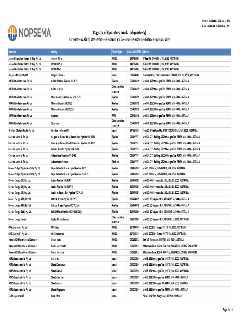 NOPSEMA Structures - Jan 2018 | PDF | Energy Industry | Chemical ...