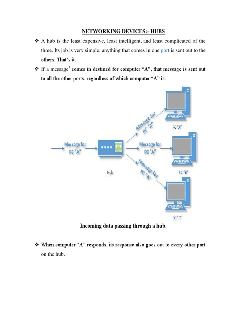 Network Devices 31 | PDF | Network Switch | Asynchronous Transfer Mode