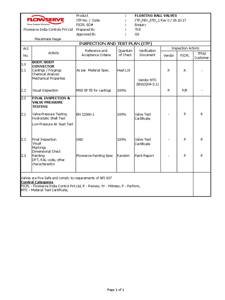 Inspection and Test Plan (Itp) :: Floating Ball Valves | PDF | Valve ...