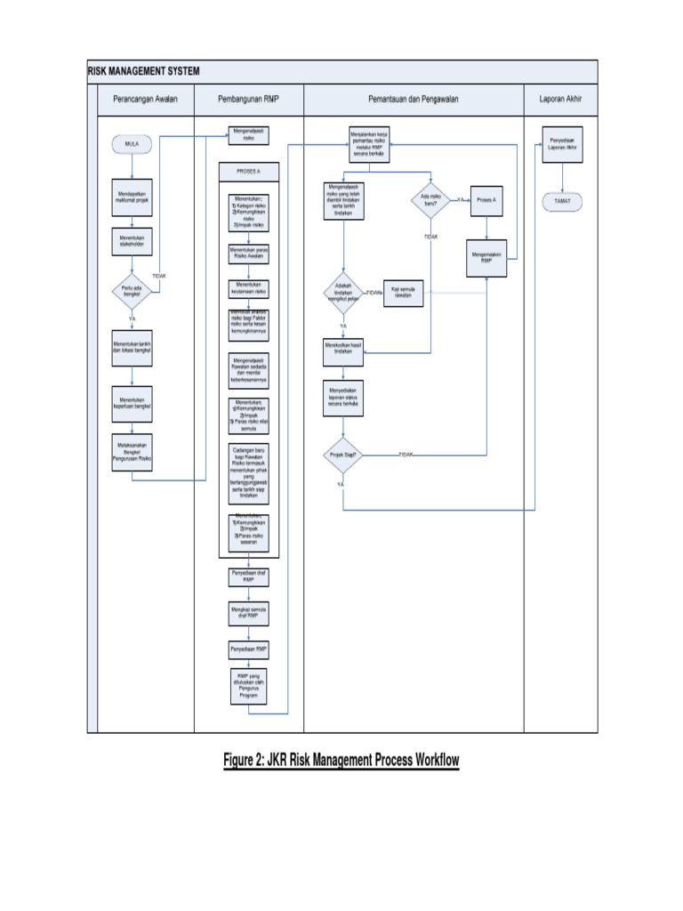 Flow Risk Management in JKR | PDF