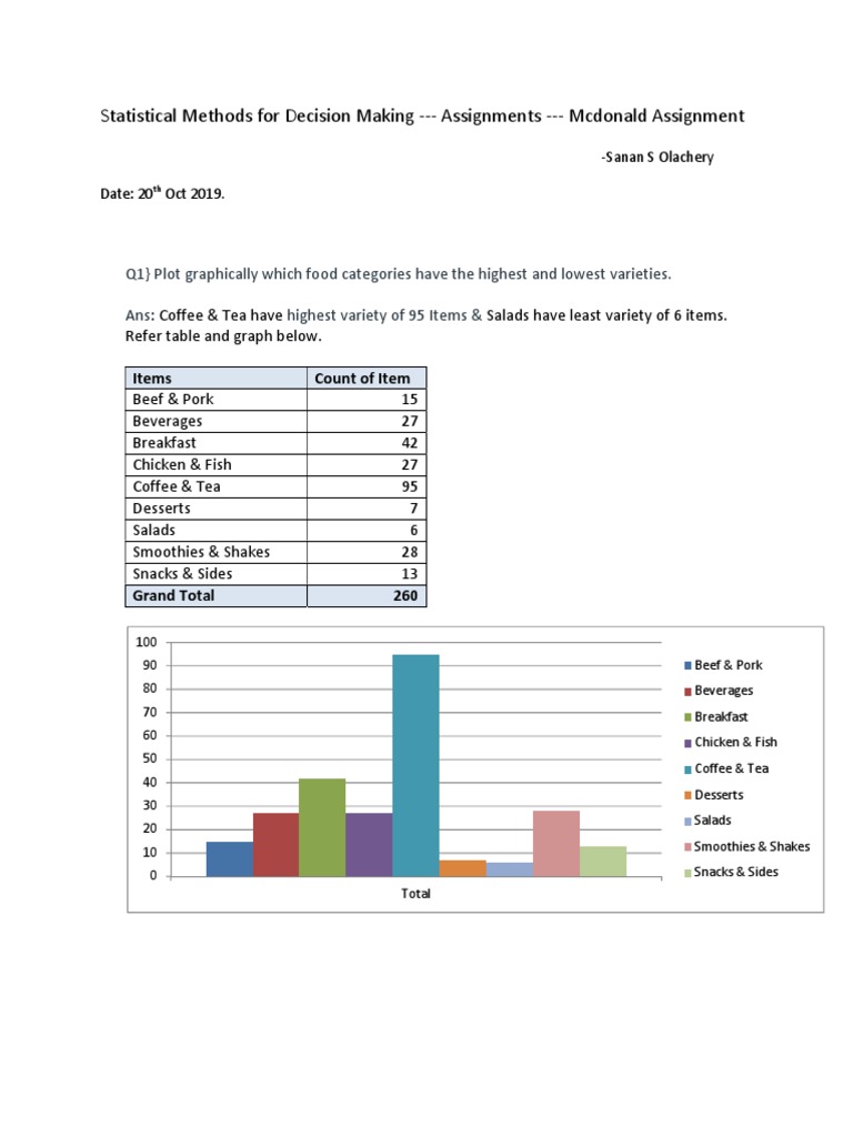 Statistical Methods For Decision Making - Assignment 1 Mcdonald - Sanan ...