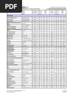 Serum Biochemical Analysis Reference Ranges - Reference Values and ...