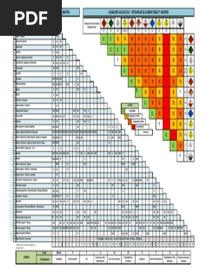 Epa Chemical Compatibility Chart PDF Hydrogen Metals, 46% OFF