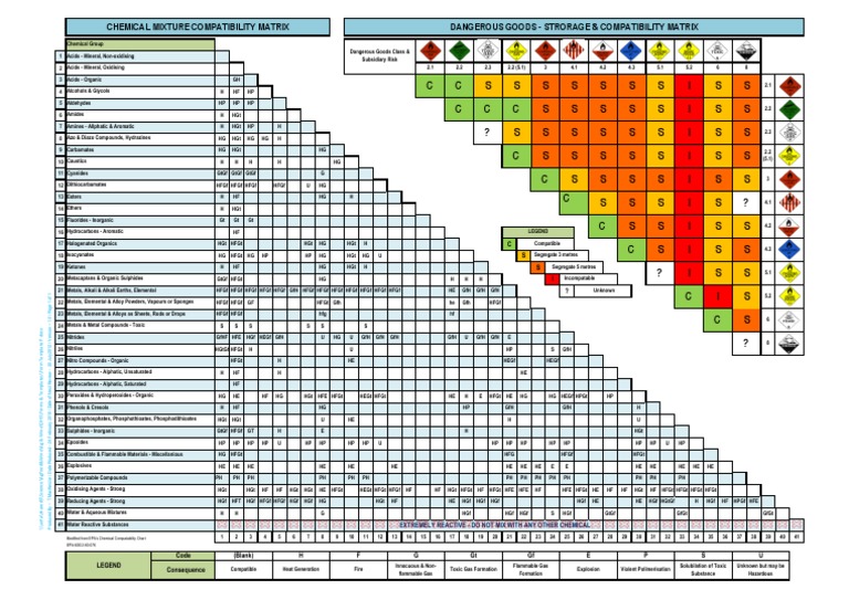 Chemical Compatibility Chart PDF | Download Free PDF | Amine | Organic ...