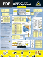 ATEX Rating Chart | Chemistry | Nature
