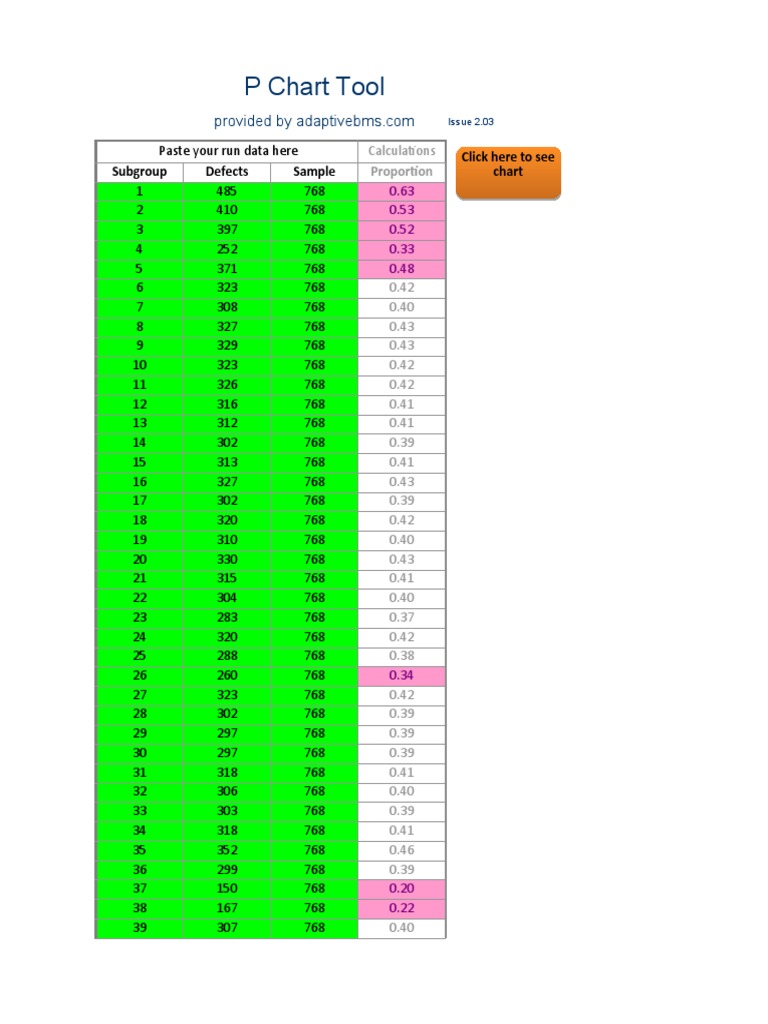P Chart AdaptiveBMS | PDF | Implied Warranty | Private Law
