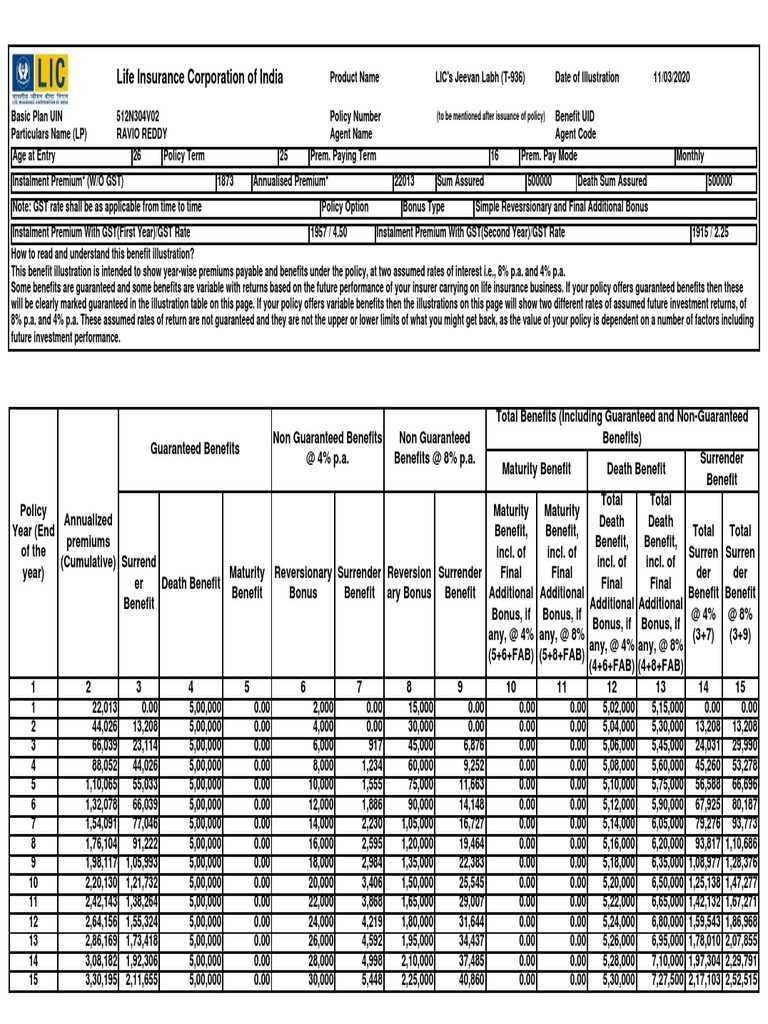 Life Insurance Corporation of India: (To Be Mentioned After Issuance of ...