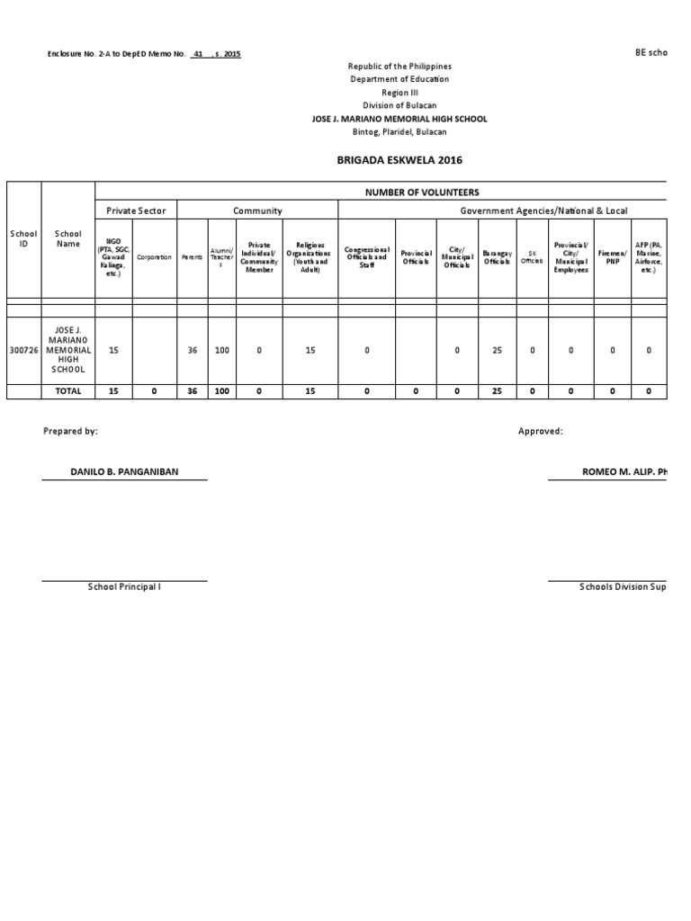 Brigada Eskwela Form No. 1 2016 | PDF | Philippines