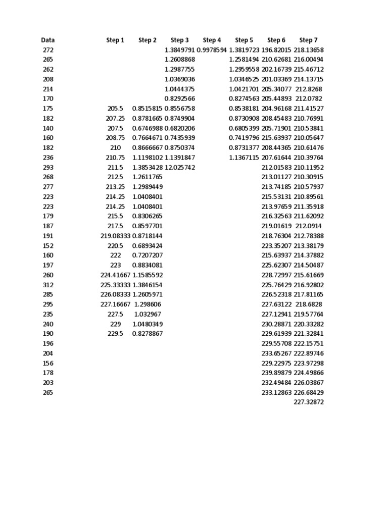Data Step 1 Step 2 Step 3 Step 4 Step 5 Step 6 Step 7 | PDF