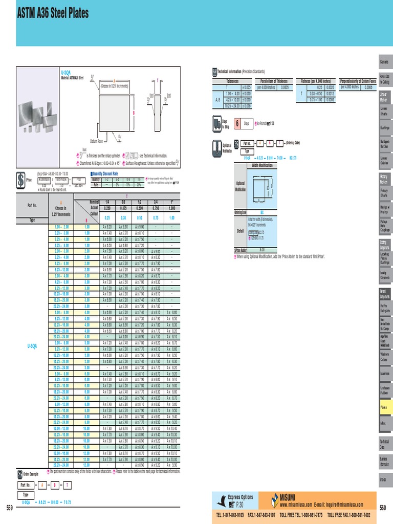 Inch p559 | PDF | Mechanical Engineering | Manufactured Goods