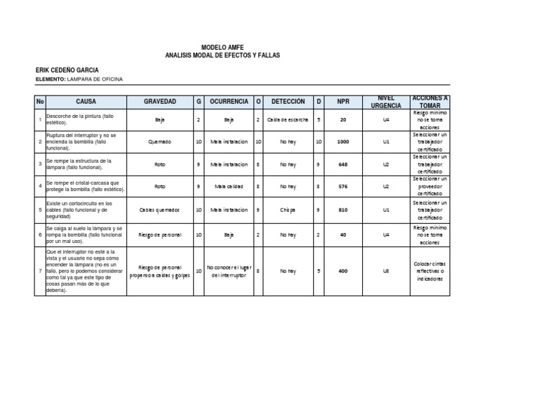 Matriz AMEF NPR PDF | PDF | Ingenieria Eléctrica | Science