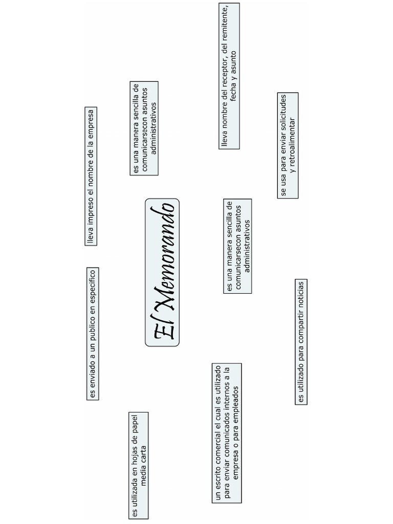 Mapa Mental - EL MEMORANDO PDF | PDF