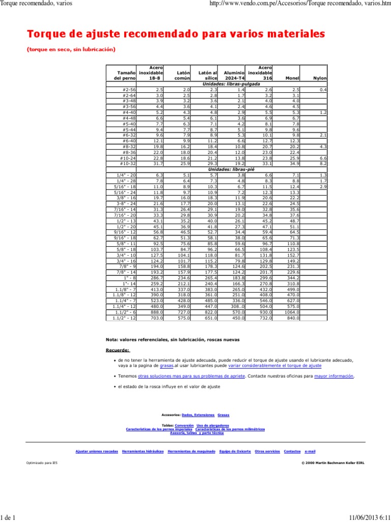 Torque Recomendado, Varios | PDF | Ingeniería mecánica | Naturaleza