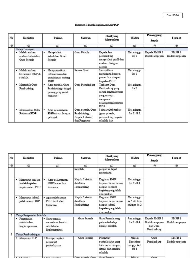 Rencana Implementasi Program Induksi Guru Pemula | PDF