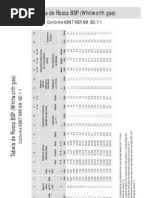 Tabela de Conversão de Polegadas e Milímetros | PDF | Tecnologia e ...