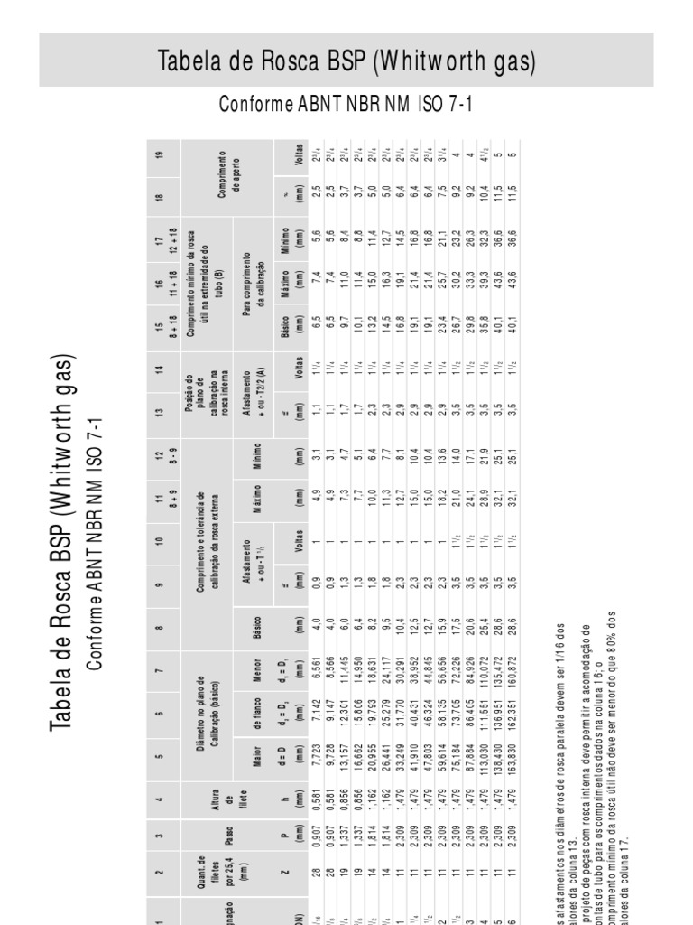 Tabela de Rosca BSP | PDF