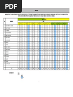 Manpower Loading 1 | PDF