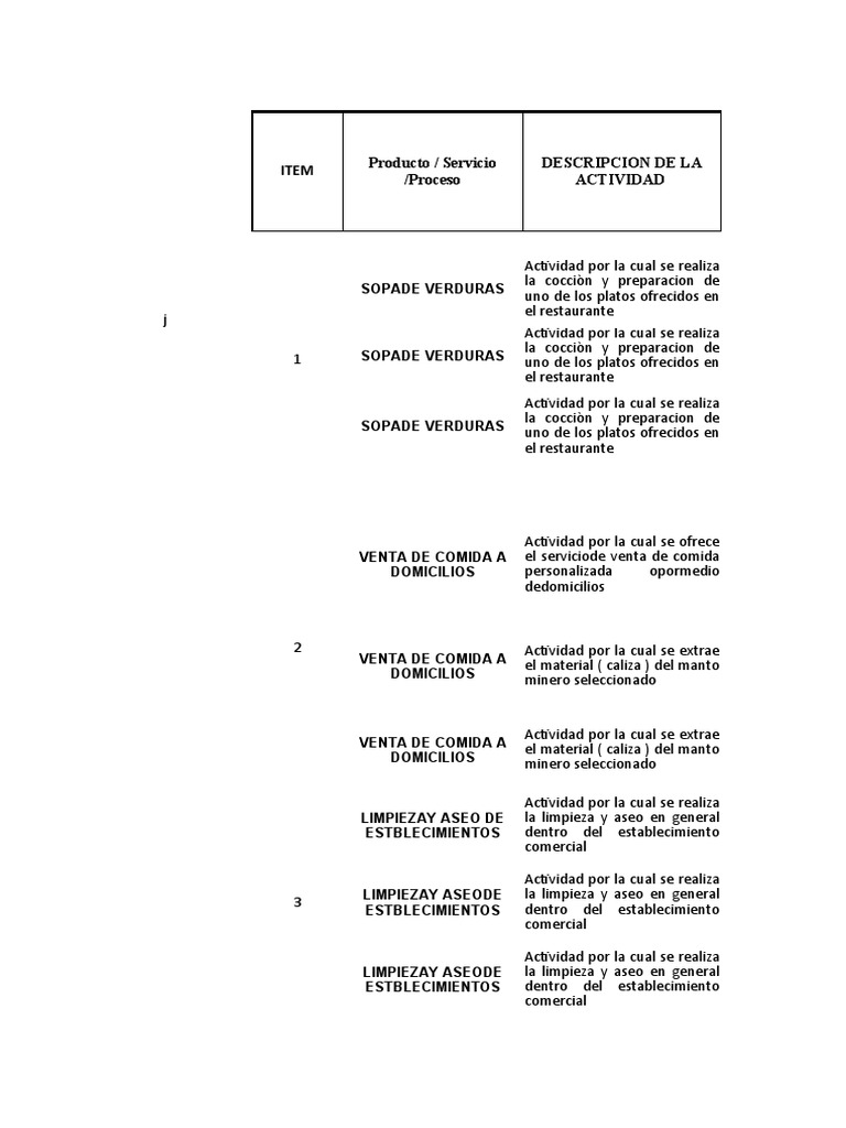 Matriz Aia | PDF | Alimentos | Residuos