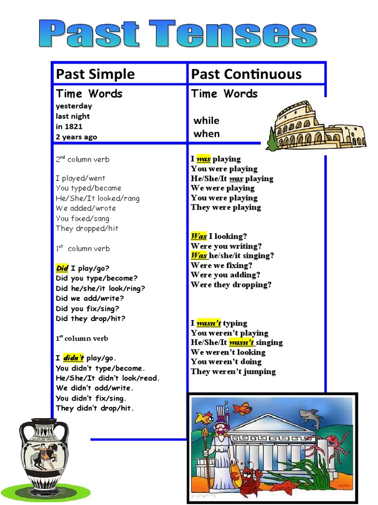 Past Simple Past Continuous All Forms Chart Grammar Guides - 11310 ...