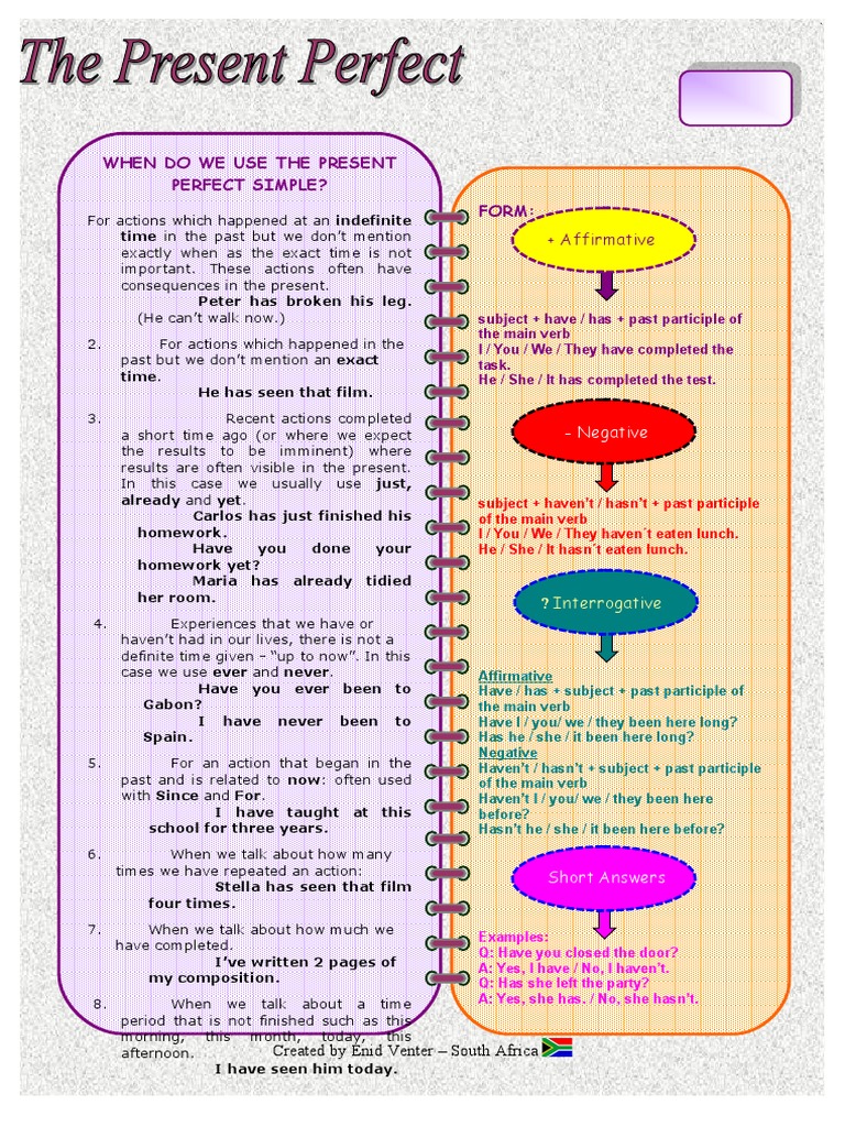 Present Perfect Simple Grammar Guide Part 1 of 3 Grammar Guides - 1235 ...