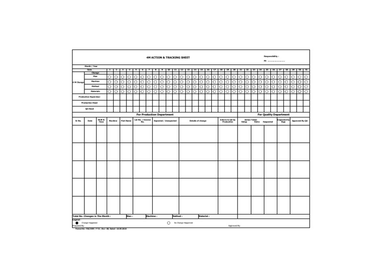 4M ACTION & TRACKING SHEET: Monitoring Production Changes and Quality ...