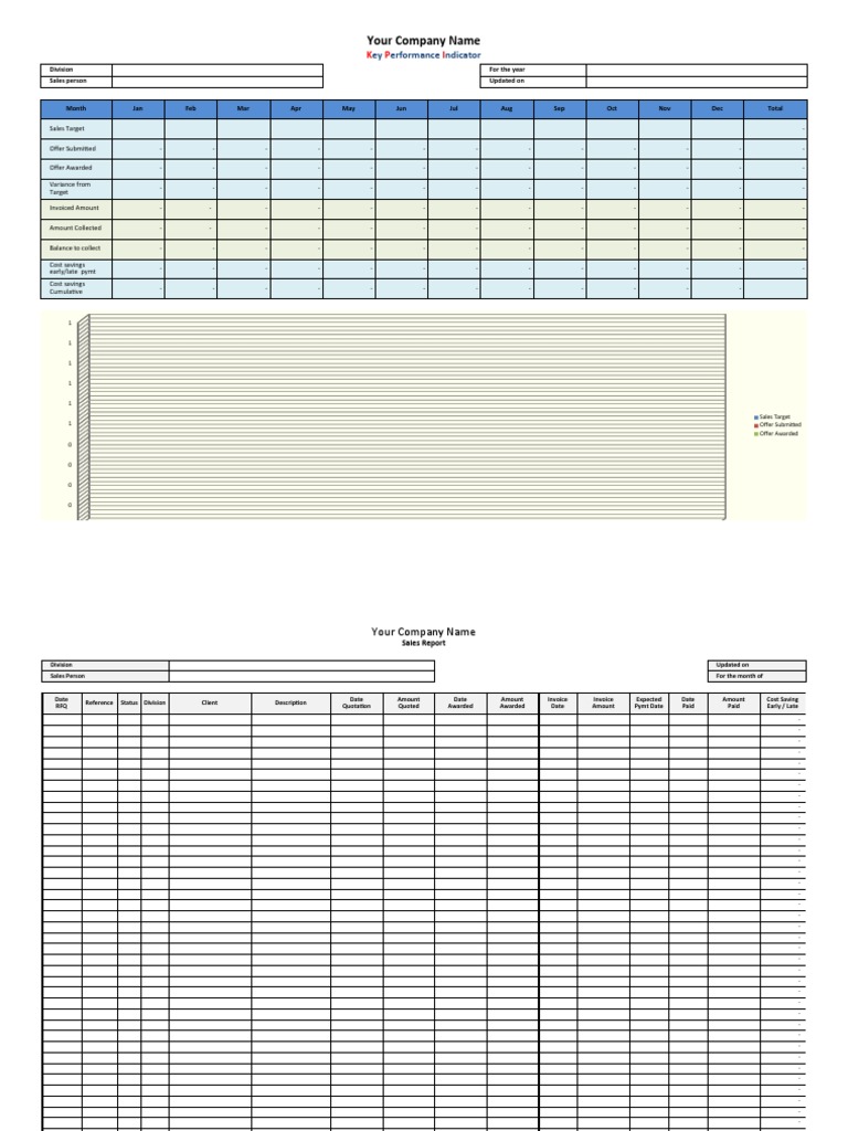 KPI Sales | PDF | Business