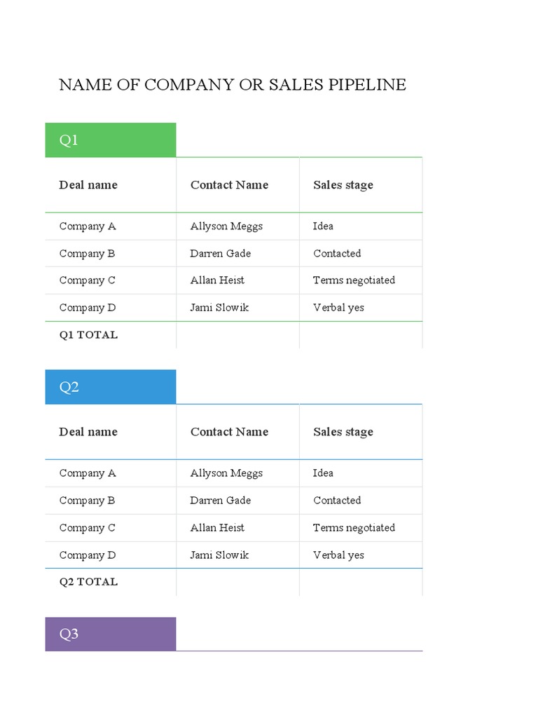 Sales Template | PDF | Business